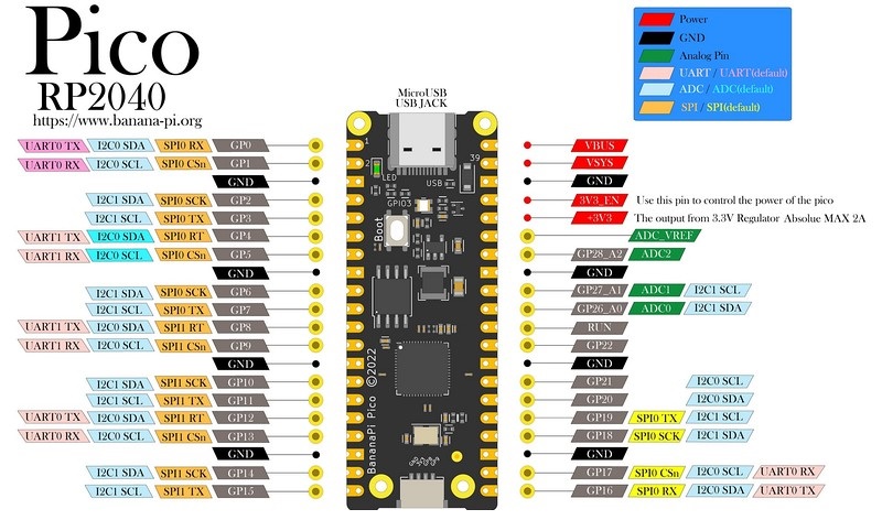 Banana Pi Bpi Pico Rp2040 With Rp2040 Chip Designcompatible With Raspberry Pi Pico Banana Pi 